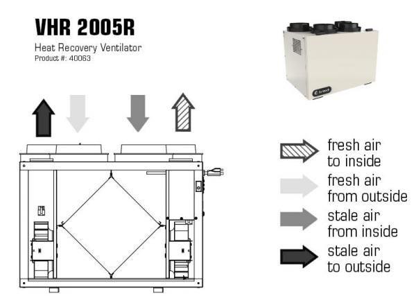 Fantech vhr2005r verify installation - DoItYourself.com Community Forums