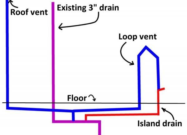 Kitchen Island Loop Vent - DoItYourself.com Community Forums