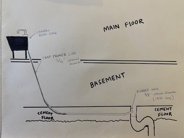 water backing up from trap primer discharge hose - DoItYourself.com ...