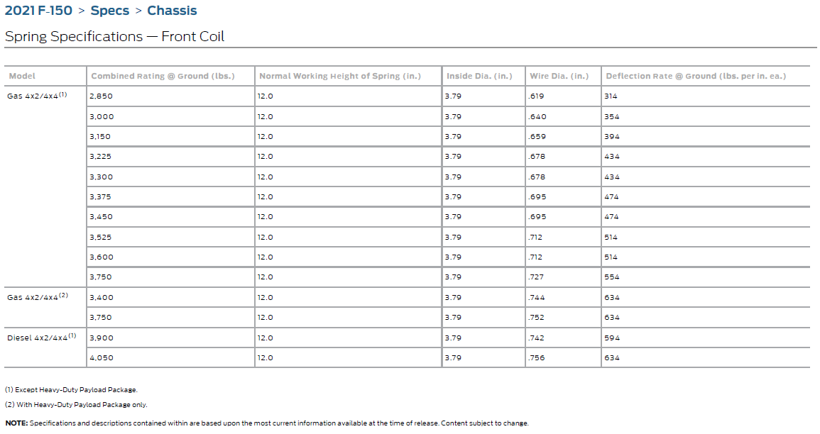 Rear leaf spring types? - Ford F150 Forum - Community of Ford Truck Fans