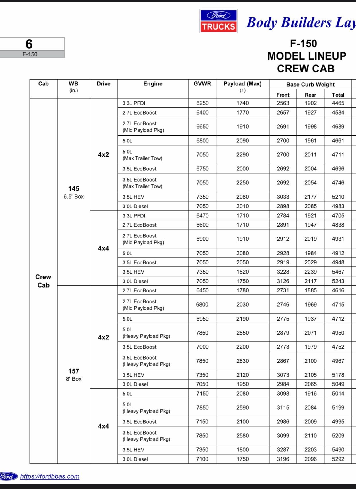 2021 hybrid payload yellow sticker - Ford F150 Forum - Community of ...