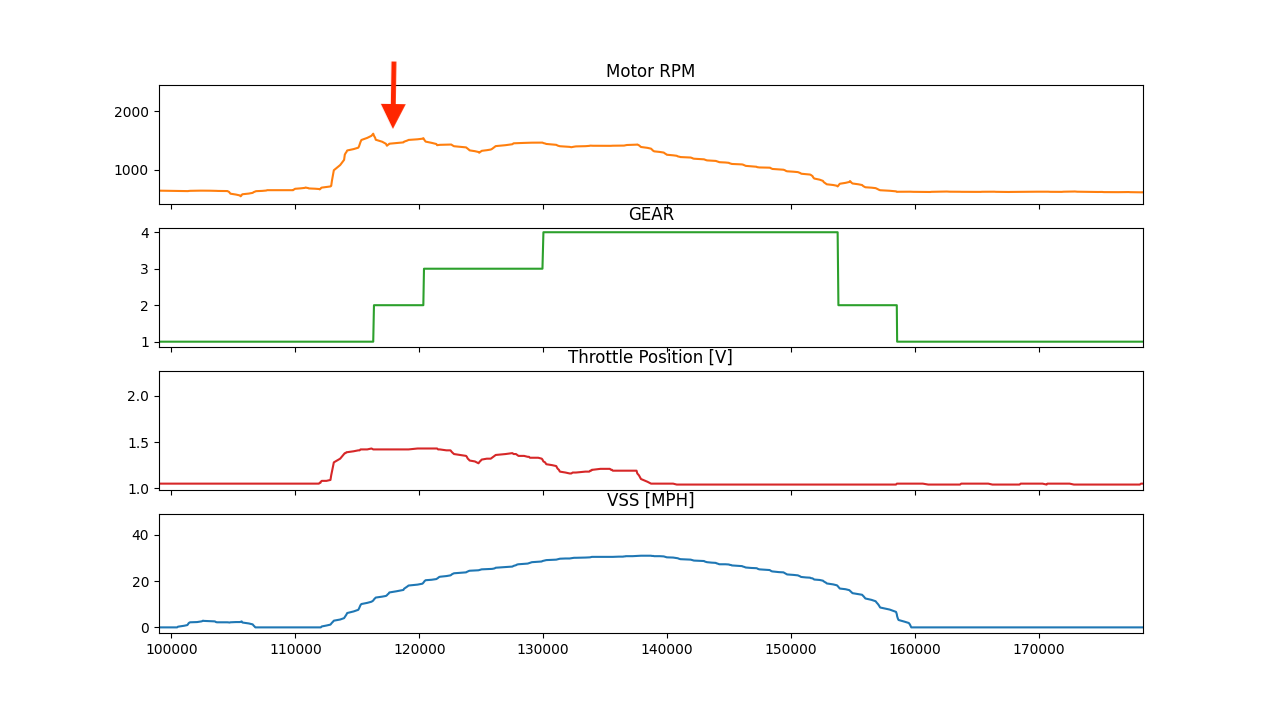 4R70W - Motor RPM behavior during upshifts - Ford F150 Forum ...