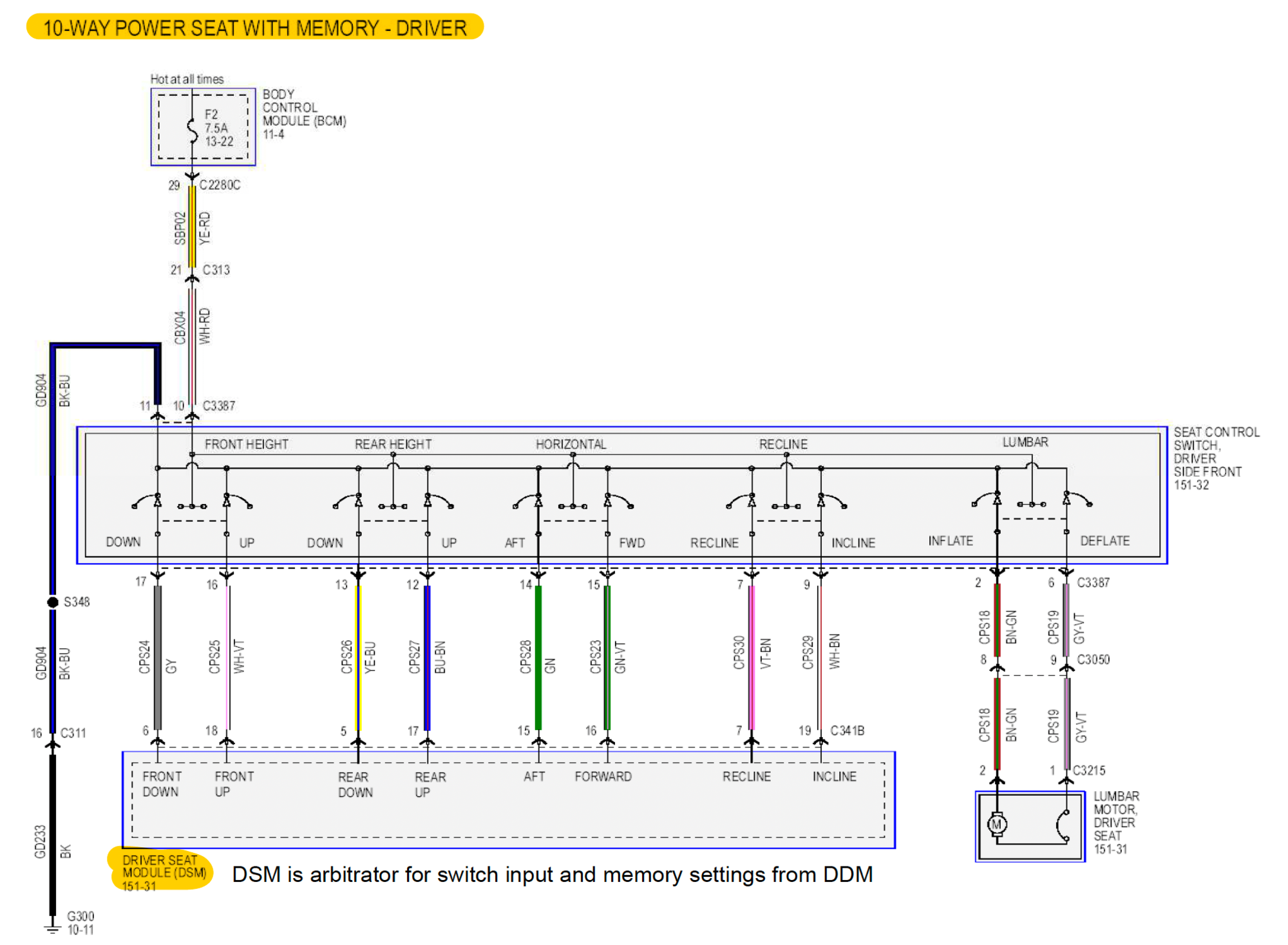2015 driver seat stuck with no power it seems - Ford F150 Forum ...