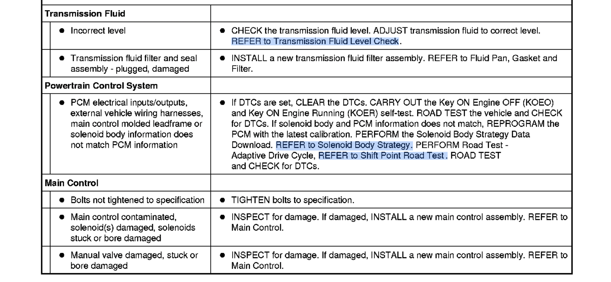 6R80 Transmission hard shifting 1-2 - Ford F150 Forum - Community of ...