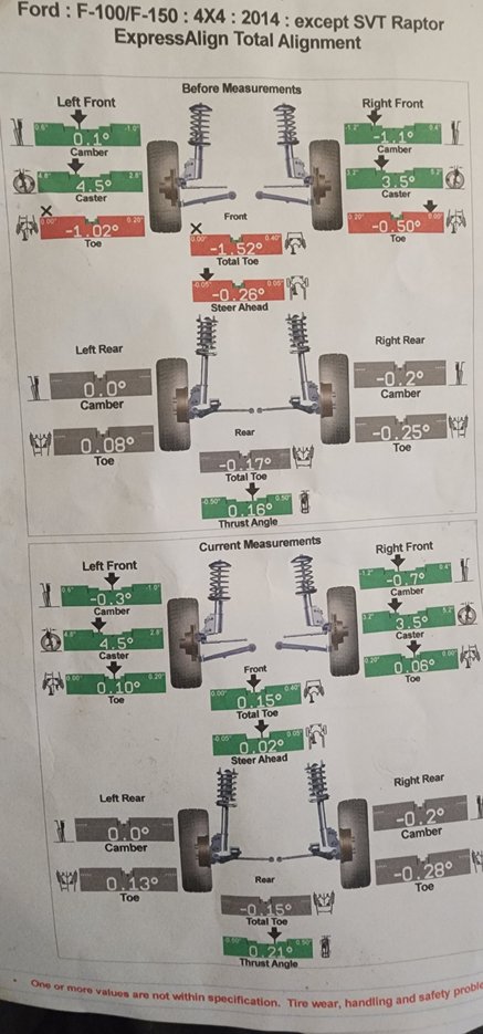 Wheel Alignment Specs? - Ford F150 Forum - Community of Ford Truck Fans