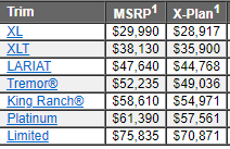 Website to see X-plan pricing? - Ford F150 Forum - Community of Ford ...