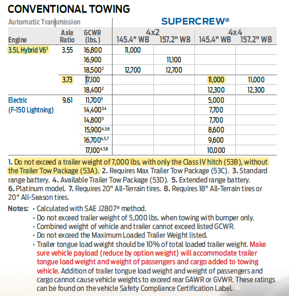 (53A) "Trailer Tow Package" components aftermarket? - Ford F150 Forum ...