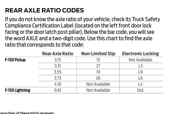 Axle Code Question - Ford F150 Forum - Community of Ford Truck Fans