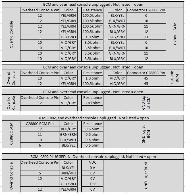 Overhead Console Troubleshooting 2018 F150 - Ford F150 Forum ...