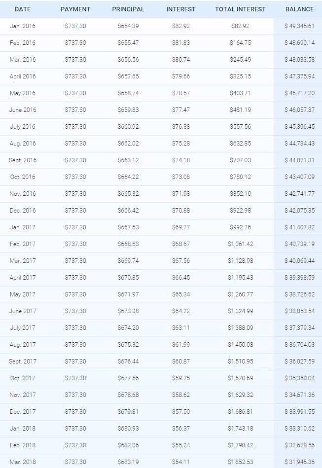 What Interest Rate Did You Get? - Page 13 - Ford F150 Forum - Community ...
