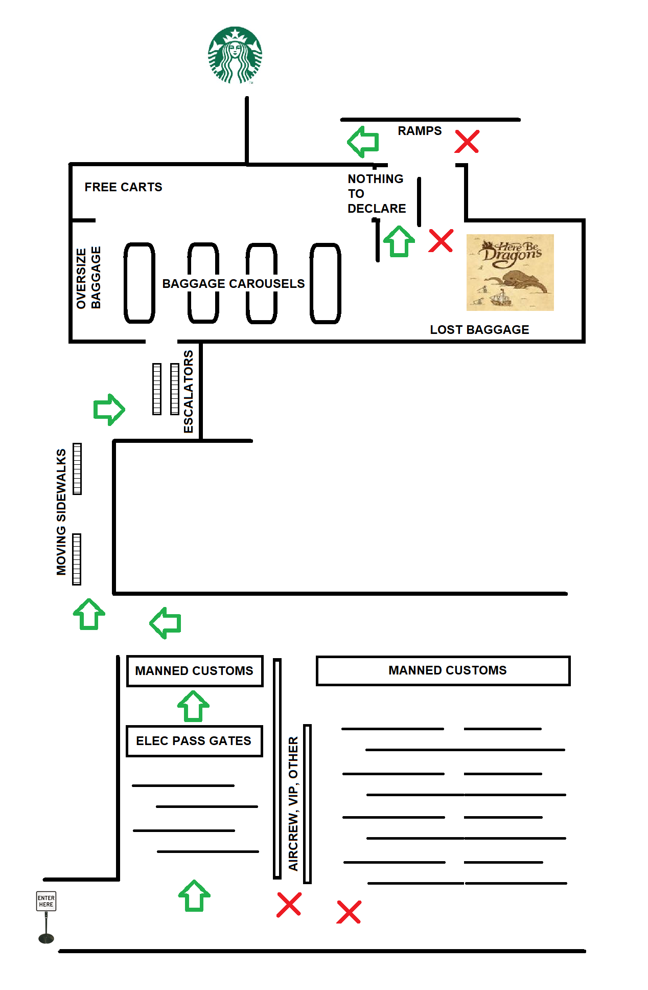 Crib sheets/maps for Customs - FlyerTalk Forums
