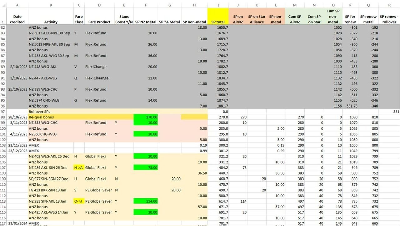 Status Tracking Spreadsheet Example? - FlyerTalk Forums