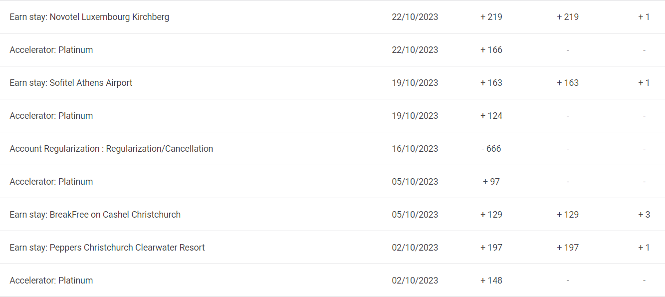 Sudden reduction of points, also known as "account regularization" - Page 8 - FlyerTalk Forums