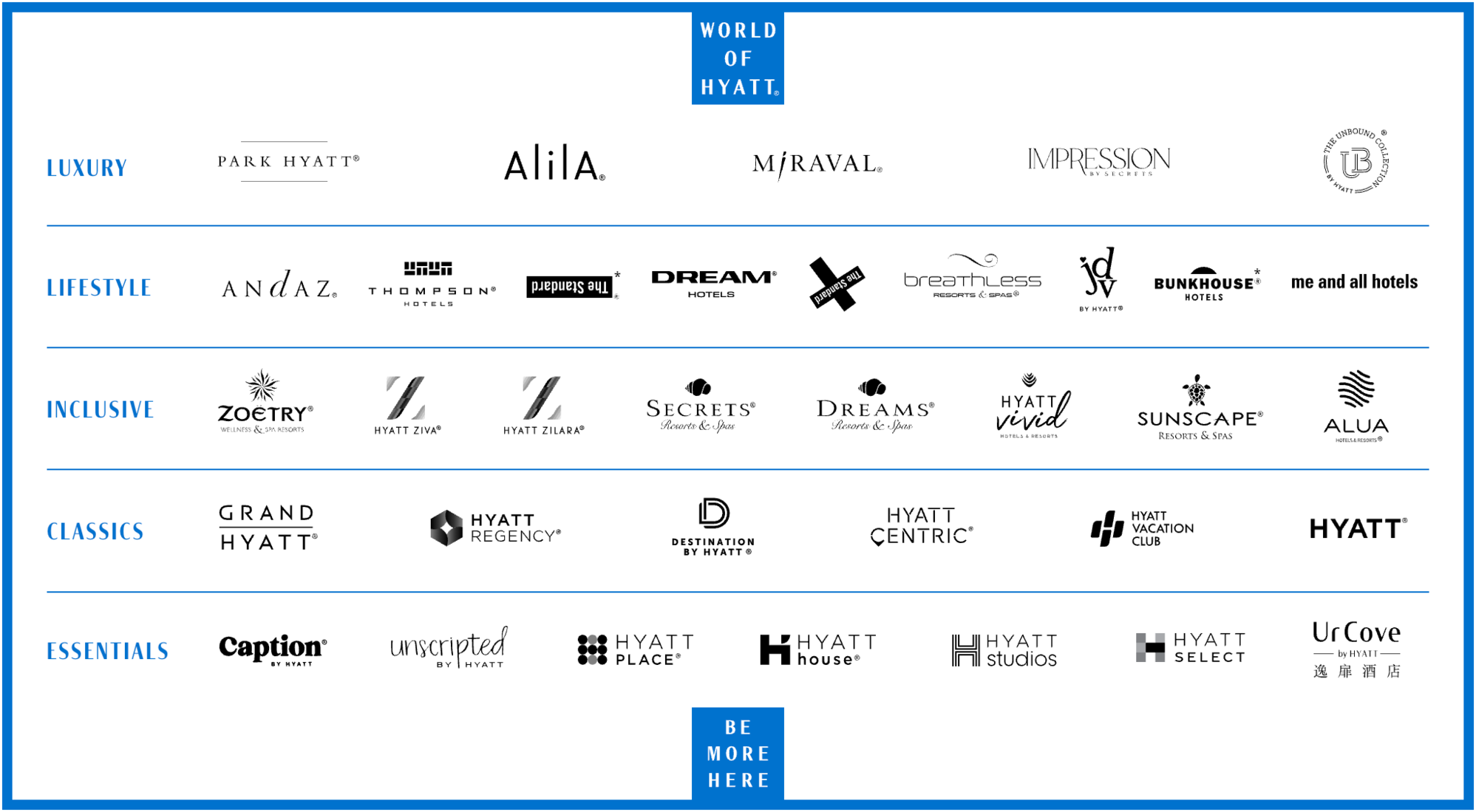 Unscripted by Hyatt, a New Upscale Collection Brand - Page 3 ...