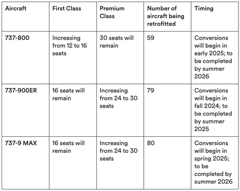 Major Expansion of First and Premium Class Seating - Page 4 - FlyerTalk Forums