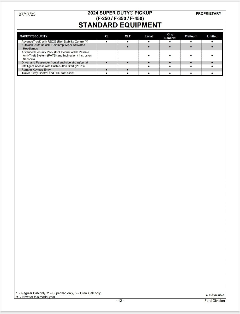 2024 F250/F350/F450 Order Guide - Ford Truck Enthusiasts Forums