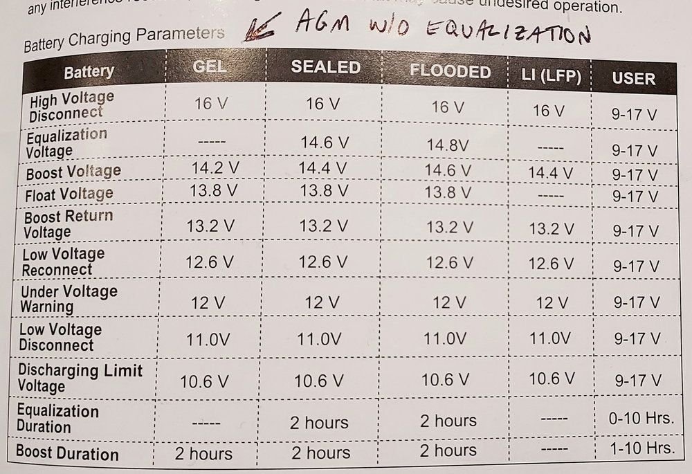 Alternator dying? - Page 3 - Ford Truck Enthusiasts Forums