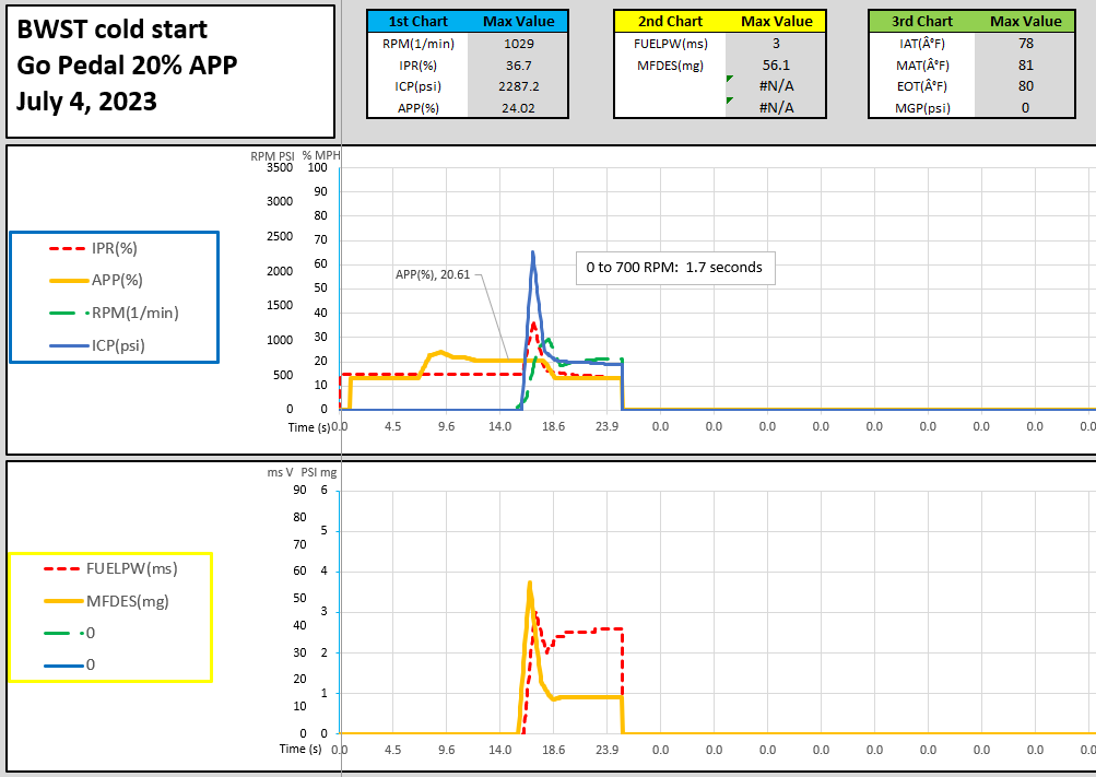 Pressing accelerator while cranking. - Page 2 - Ford Truck Enthusiasts ...