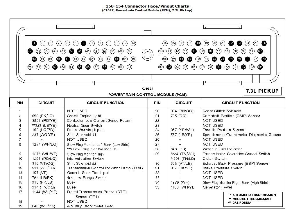 PCM connector #91 signal return - Ford Truck Enthusiasts Forums