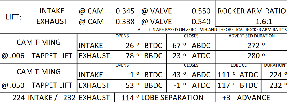 hydraulic roller 306 E7TE VALVE SPRING HELP - Ford Truck Enthusiasts Forums