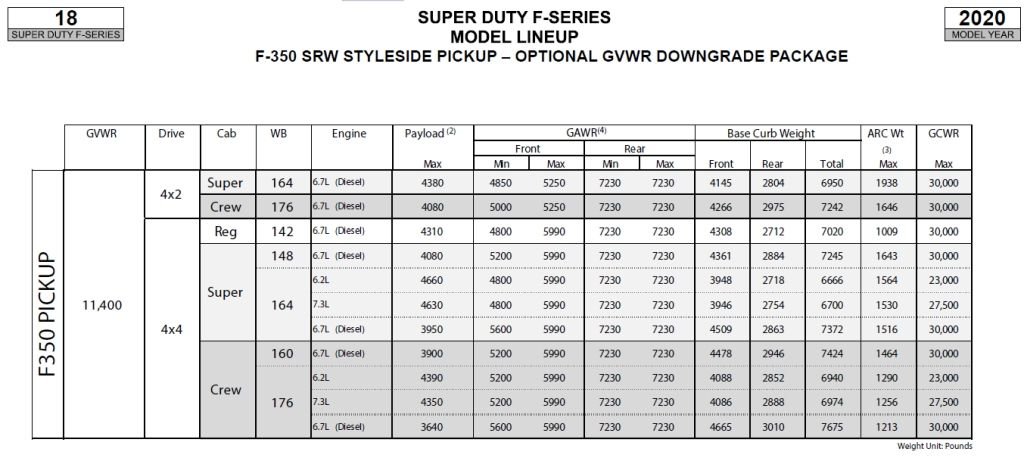 2020 F350 / 12,400# GVWR - Page 2 - Ford Truck Enthusiasts Forums