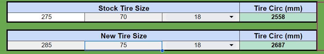 FTE ForScan Tire Size Calculator v5 - Ford Truck Enthusiasts Forums