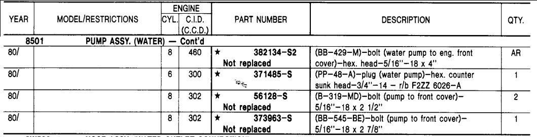 351 Windsor Water Pump Bolt Lengths - Ford Truck Enthusiasts Forums