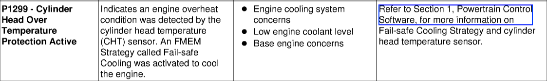 P1285/P1299 - Ford Truck Enthusiasts Forums