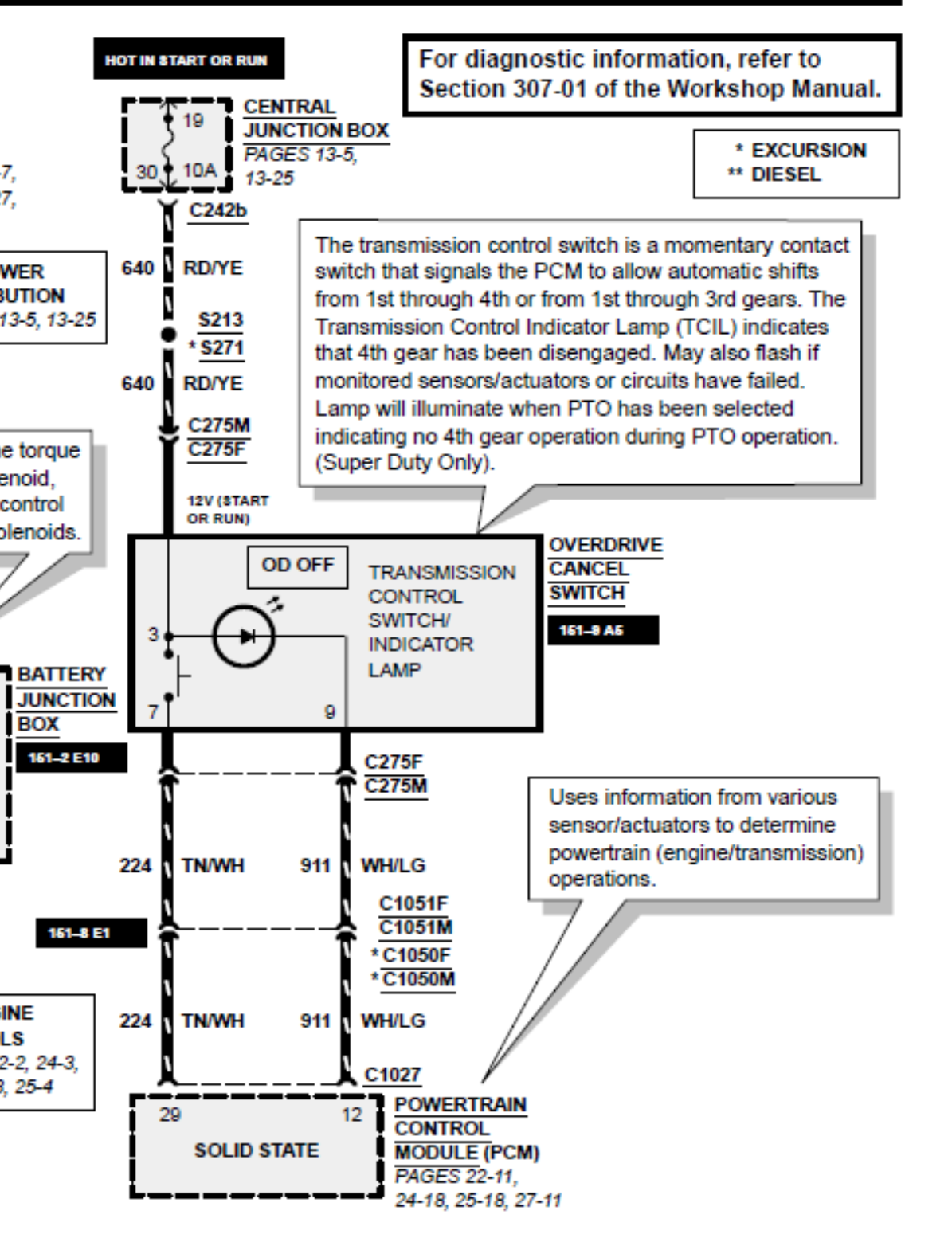 Overdrive button on column shifter - wiring - Ford Truck Enthusiasts Forums