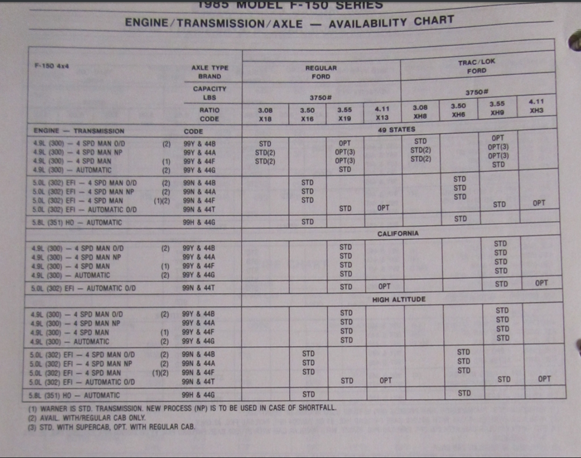 Cannot get a straight answer on T18 vs NP 435 - Ford Truck Enthusiasts ...