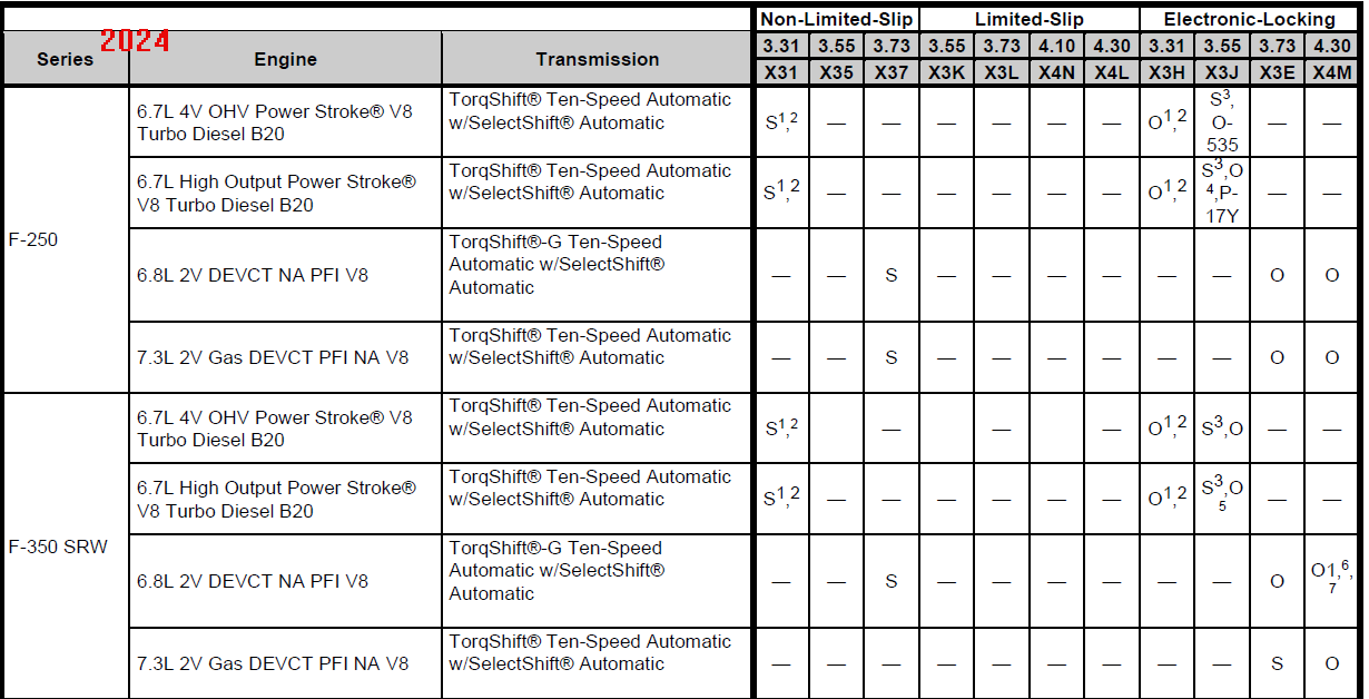 2025 Super Duty Order Guides, Information, Resources, & Links - Page 24 ...