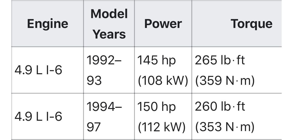 Callin all 5.4 2v owners or previous owners - Ford Truck Enthusiasts Forums