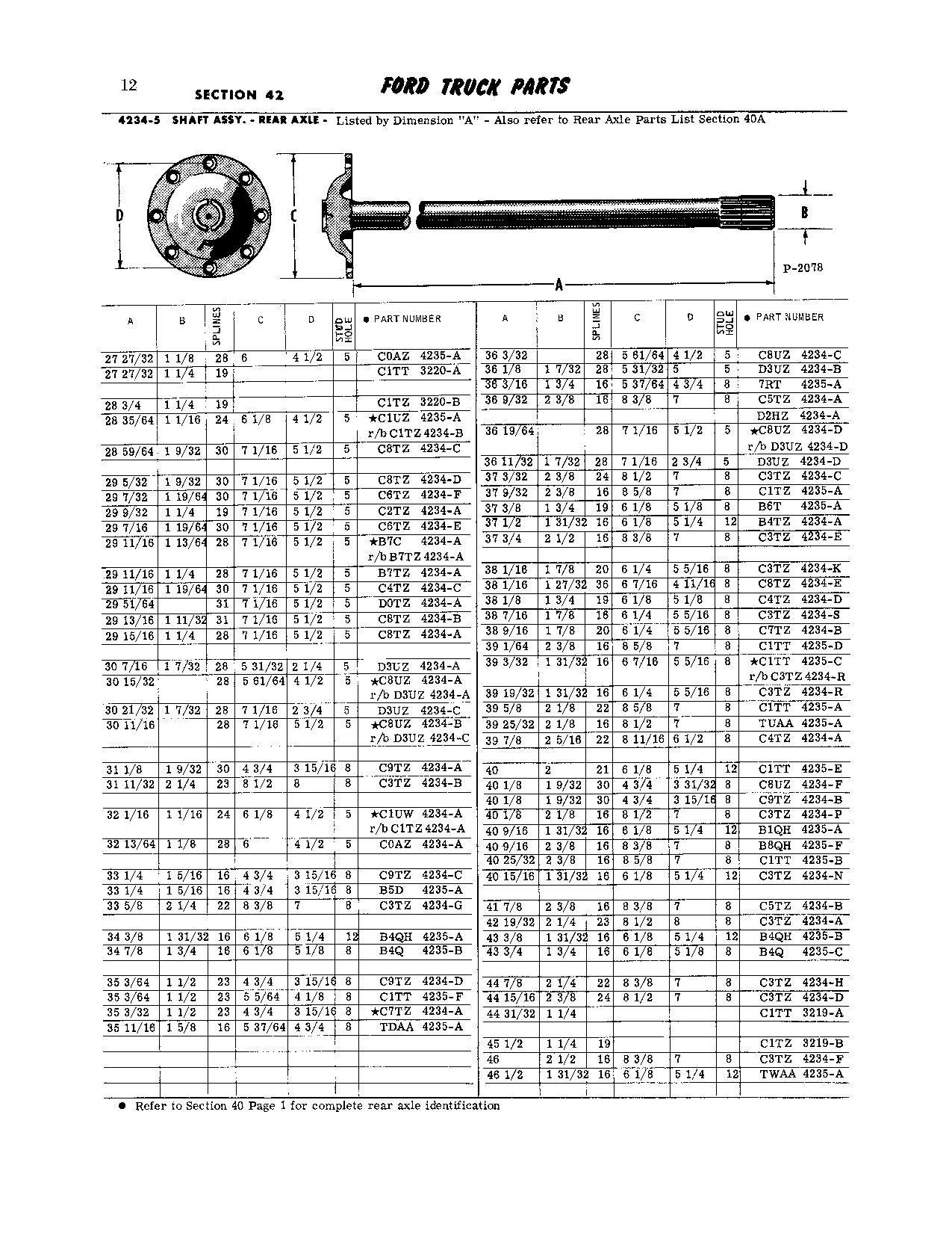 Help with rear end ID - Ford Truck Enthusiasts Forums