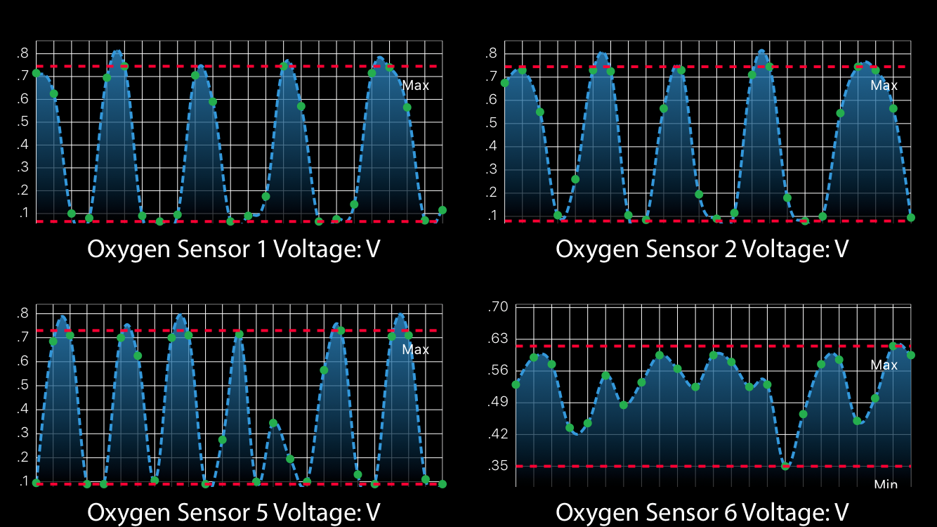 Oxygen sensor to t/s catalytic converters - Ford Truck Enthusiasts Forums