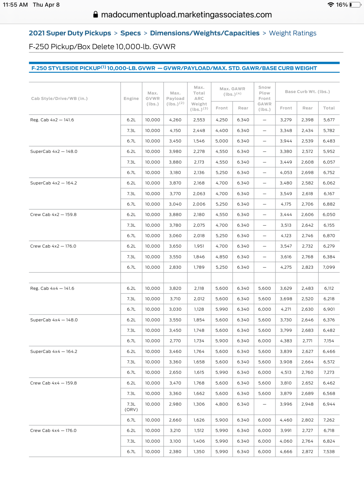 Towing Numbers - Ford Truck Enthusiasts Forums