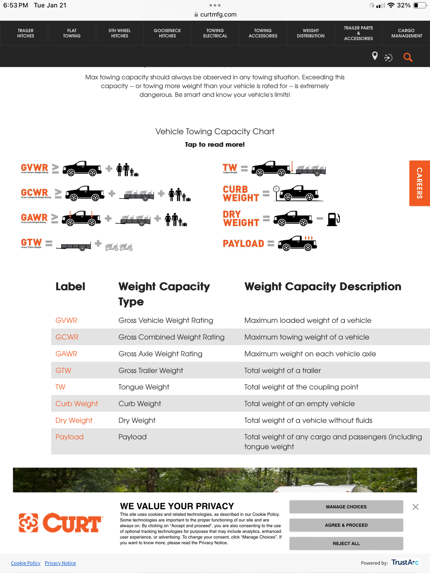 Help understanding GCWR - Ford Truck Enthusiasts Forums