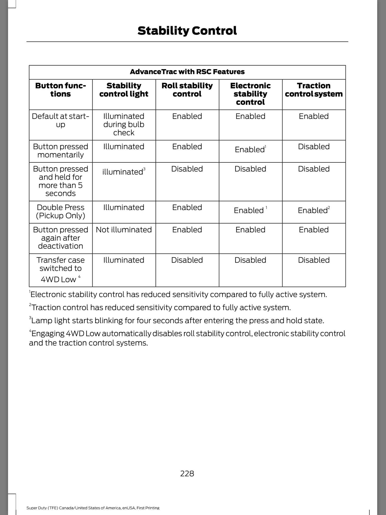 AdvanceTrac and drifting - Ford Truck Enthusiasts Forums