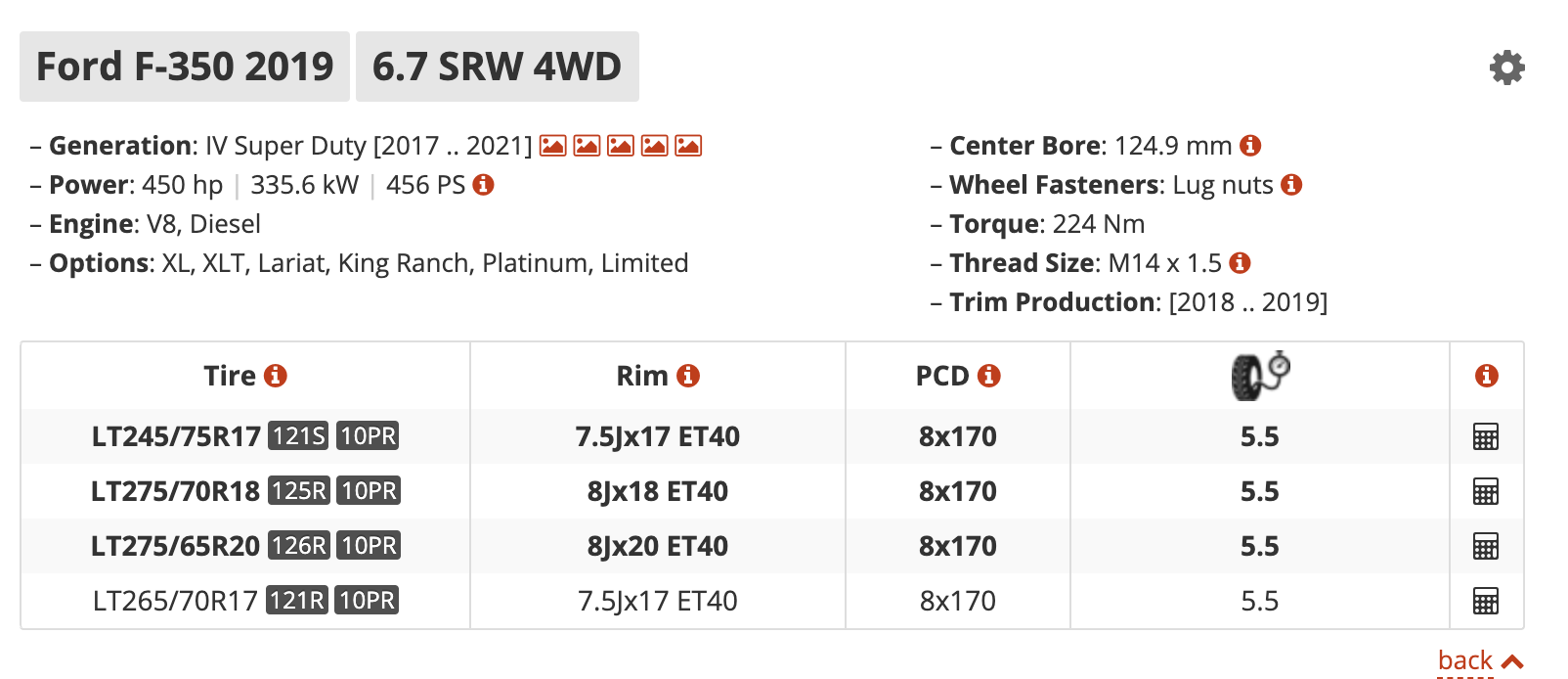 Confused about wheel sizes and tires sizes that fit? - Ford Truck ...