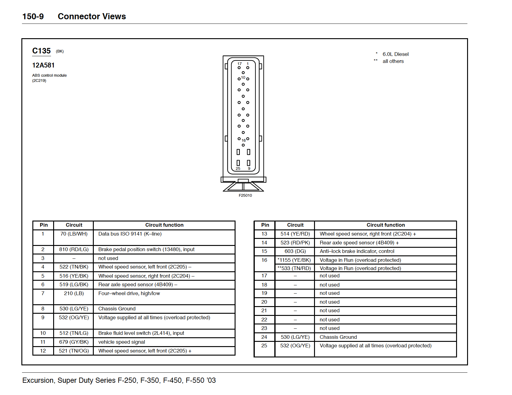 C1185, B1676 no power to abs module and no 4x4 - Ford Truck Enthusiasts ...