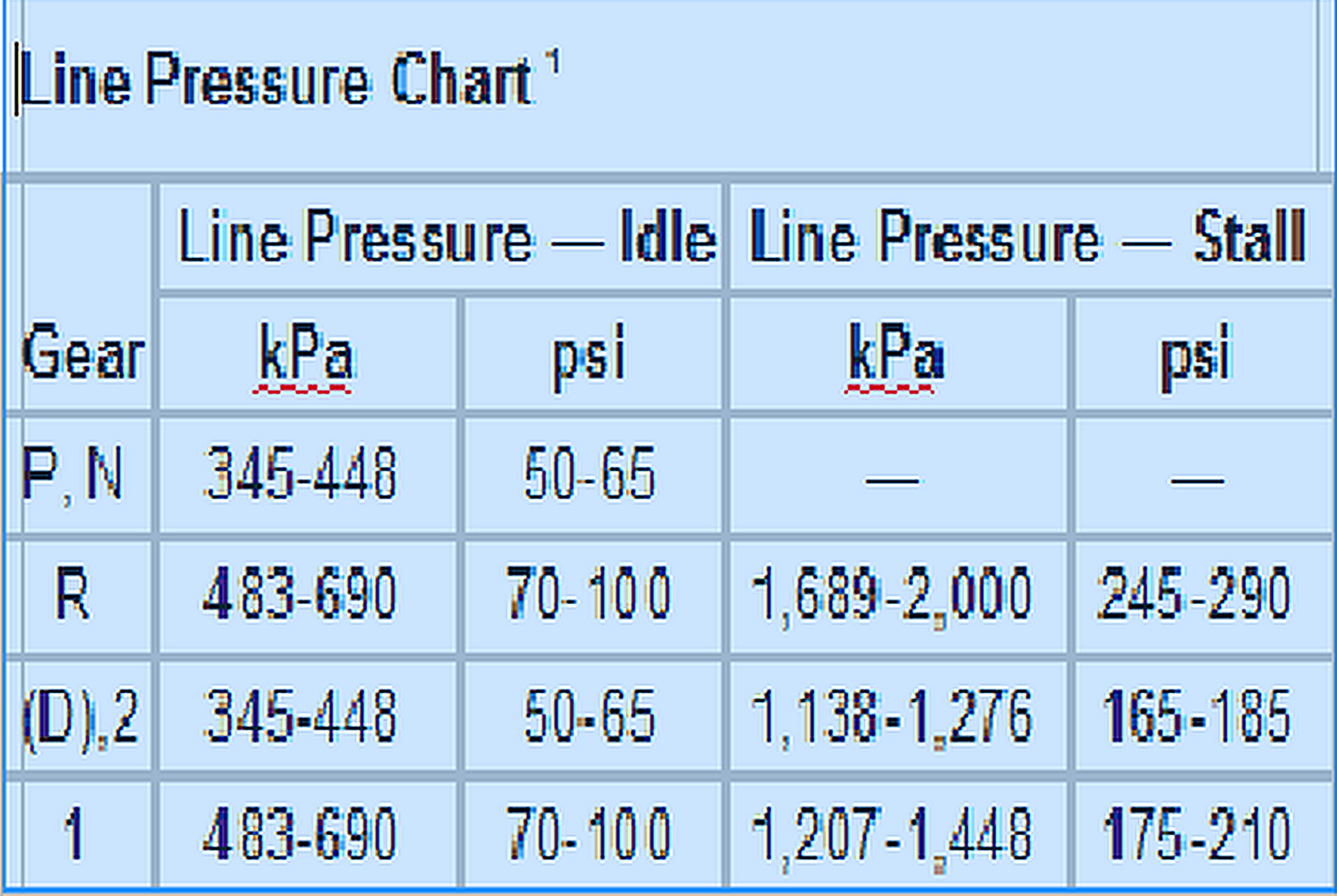 4r100 Hard shifts - Ford Truck Enthusiasts Forums
