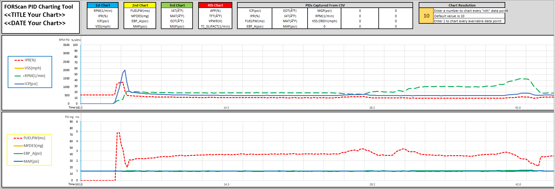 PID Charting Tool ***Improved Version*** - Ford Truck Enthusiasts Forums