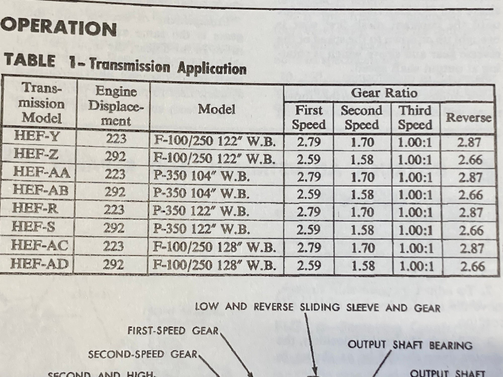 Gear ratio for 64 F100 OD transmission upgrade - Ford Truck Enthusiasts ...