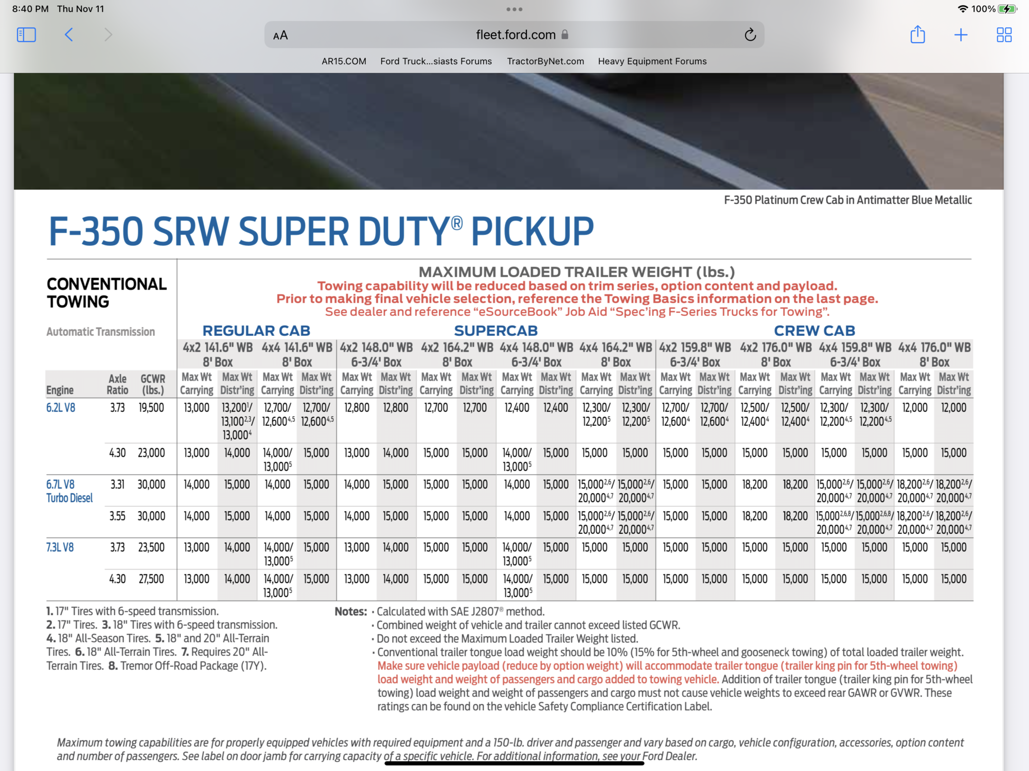 F350 SRW GCWR question - Ford Truck Enthusiasts Forums
