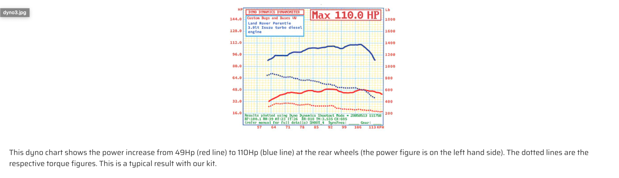 Advance Adaptors Ranger OD torque question - Ford Truck Enthusiasts Forums
