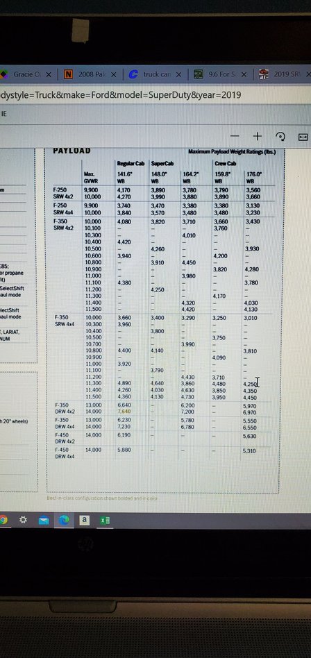 Payload Capacity - 2019 F350 XLT 6.7 SRW longbed crew - Ford Truck ...