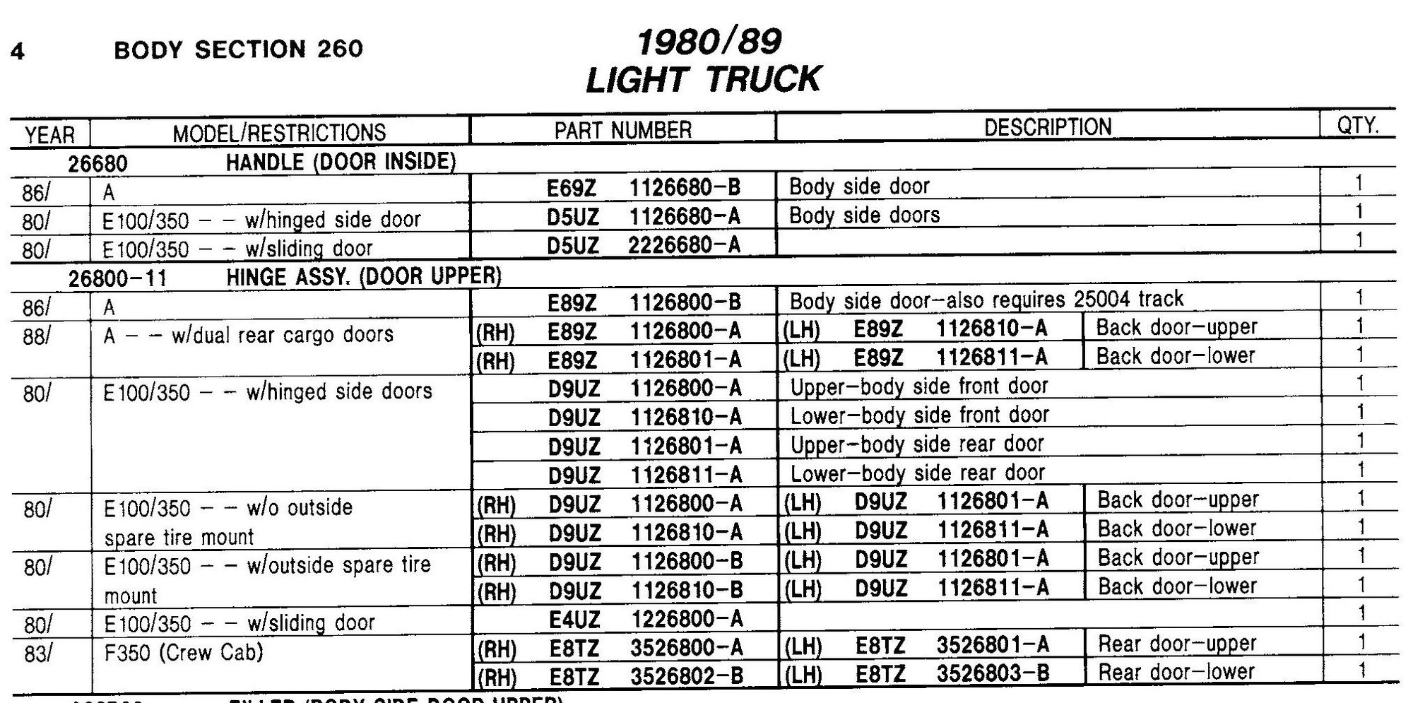 '91 rear cargo doors sagging - Ford Truck Enthusiasts Forums