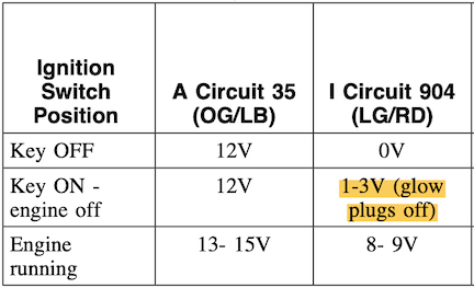 Dual Alternators; Secondary Alternator Activation - Ford Truck ...