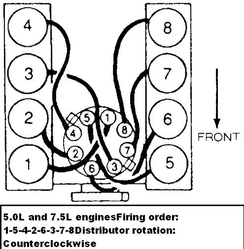 1989 F250 460 - Ford Truck Enthusiasts Forums