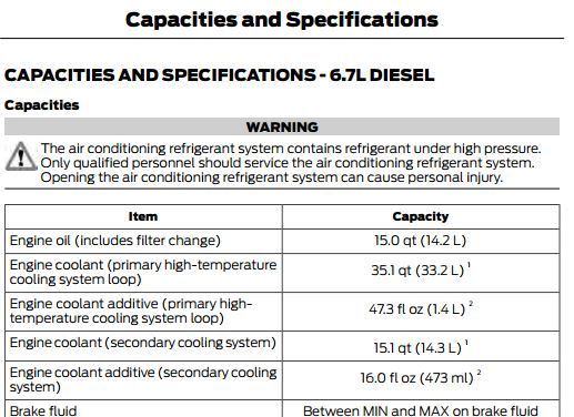 Capacities and Specifications - Page 2 - Ford Truck Enthusiasts Forums