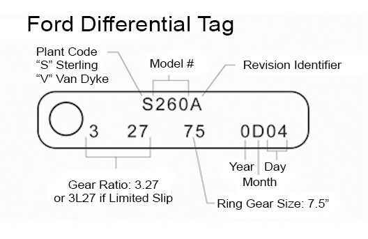 03 5.4 Rear Axle Tag Identification Help - Ford Truck Enthusiasts Forums